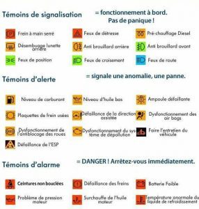 Signification des voyants tableau de bord automobile - CarDiag : Votre Diagnostic Automobile Facile
