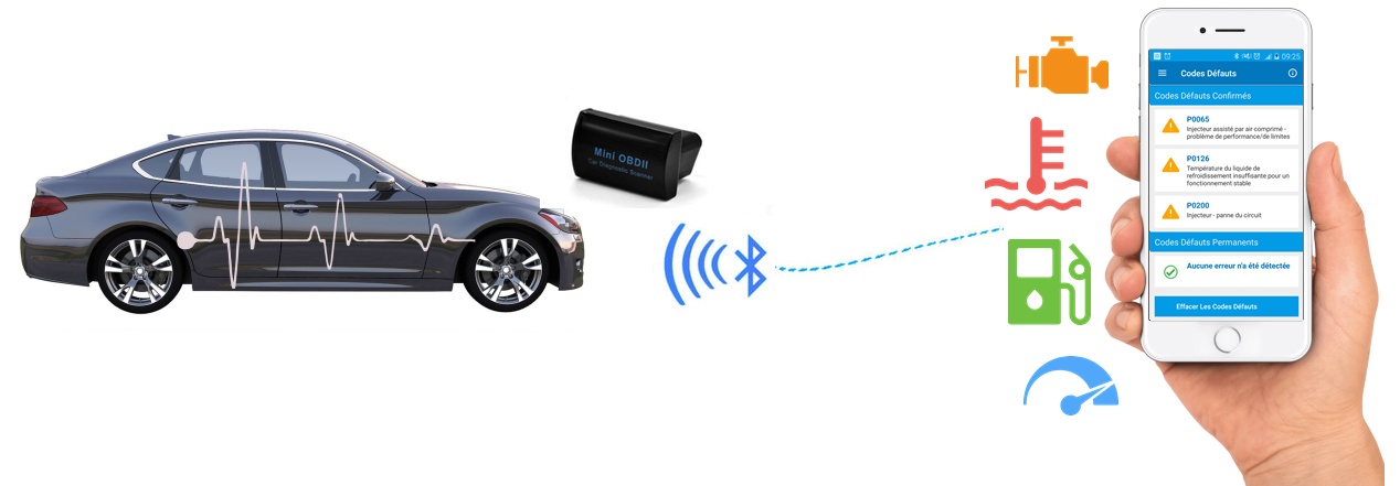 cardiag voiture obd2 - CarDiag : Your Easy Car Diagnostic